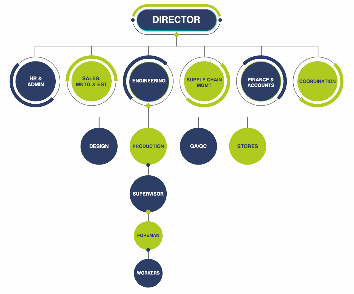 Why Choose Us for custom process equipment manufacuring?